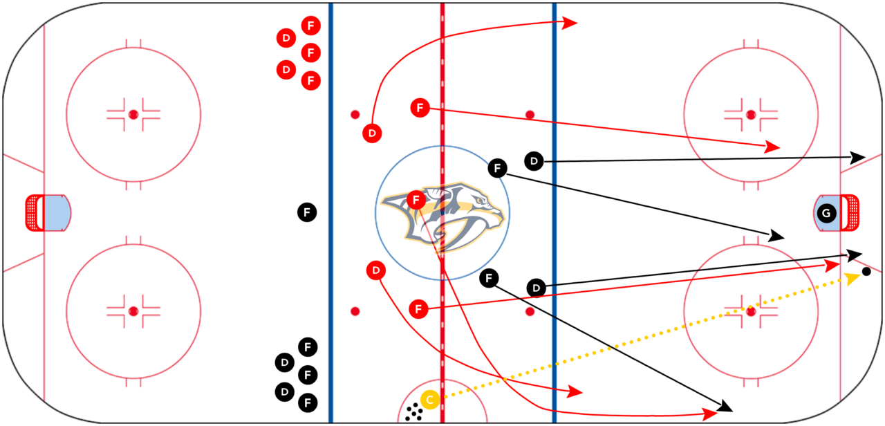 CoachThem | National Hockey League Coaches' Association